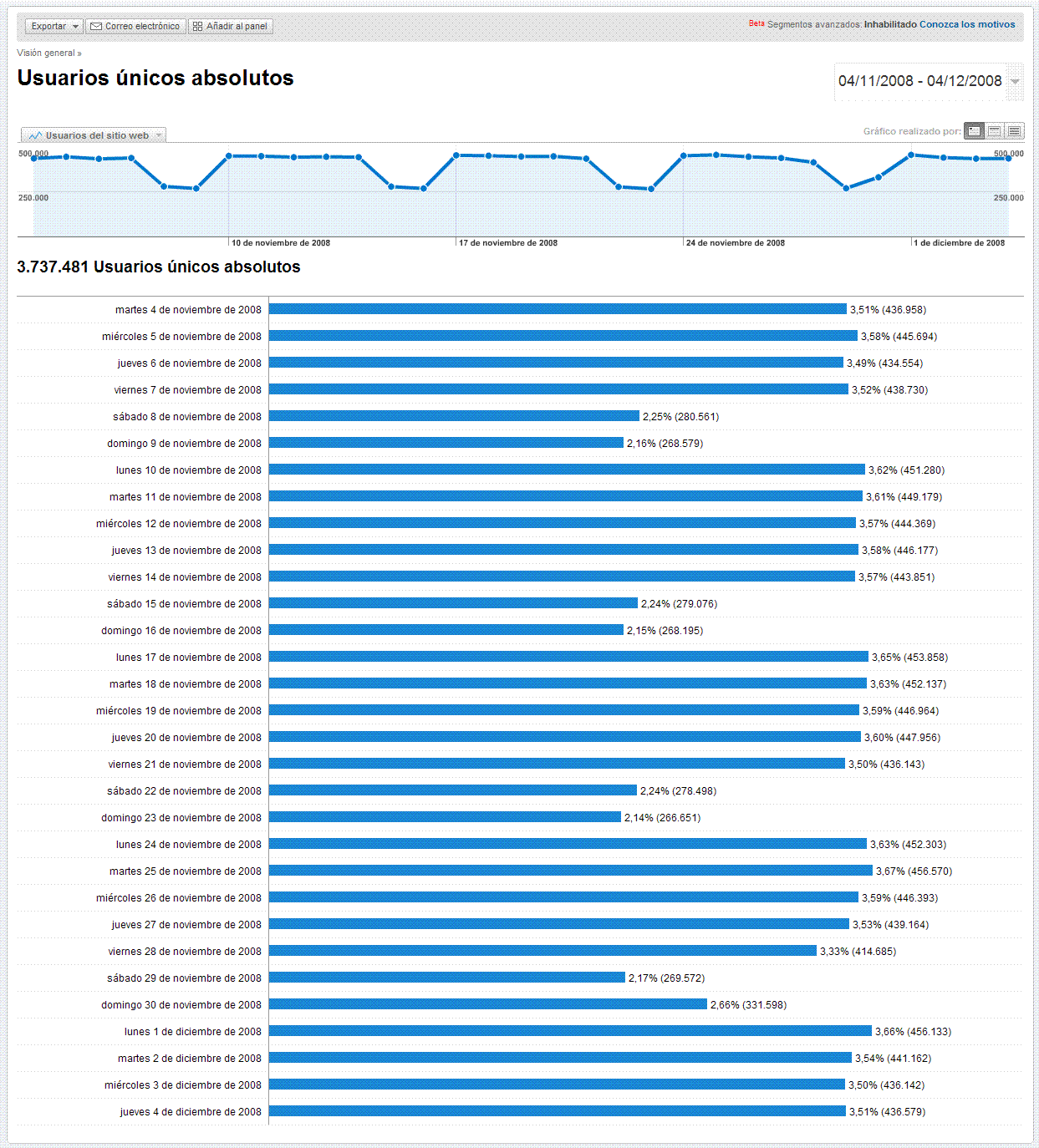 Terra.com Launches $10M Phased Overhaul in Latin America - Poynter