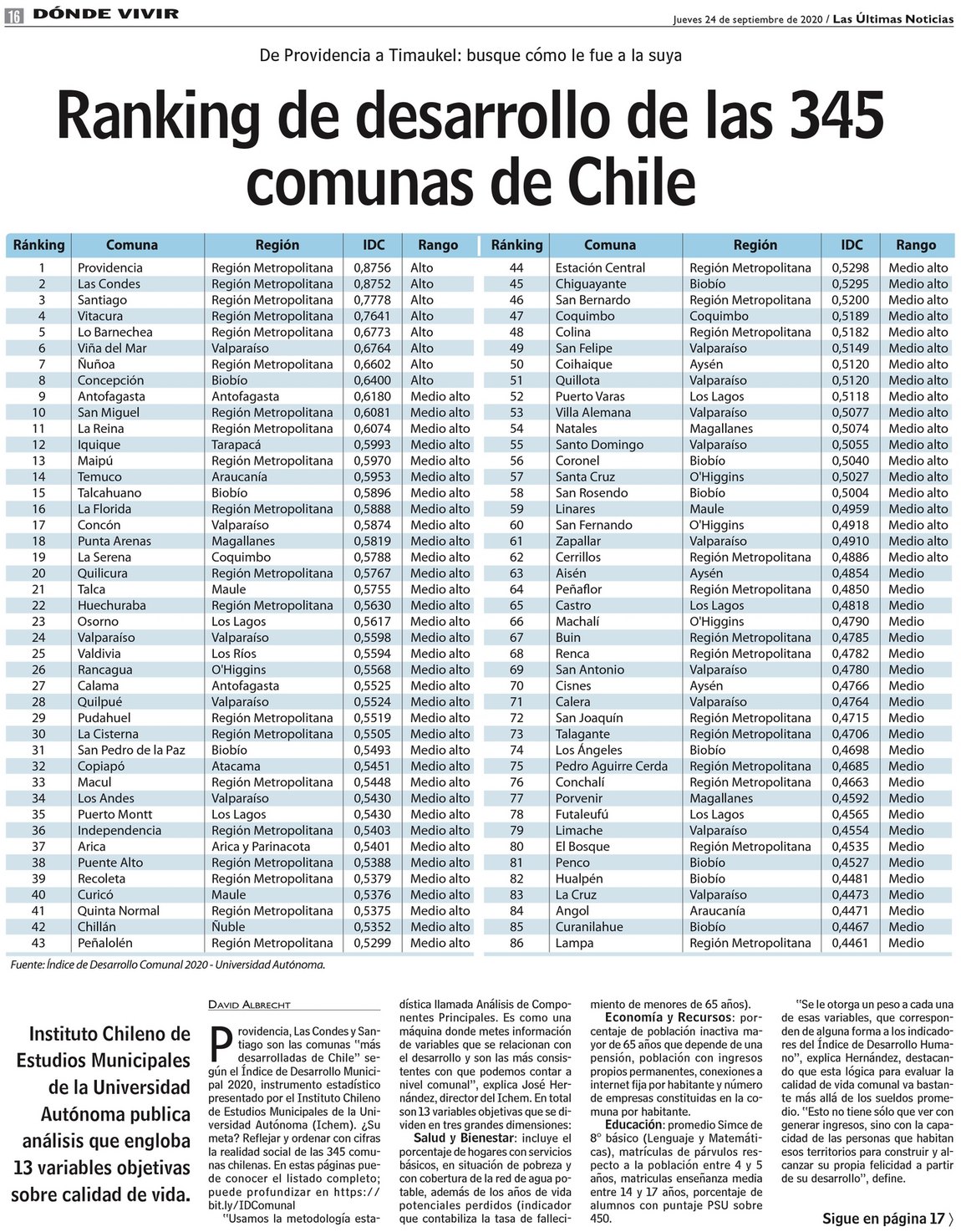 RANKING DE DESARROLLO DE LAS 345 COMUNAS DE CHILE | ElAntro