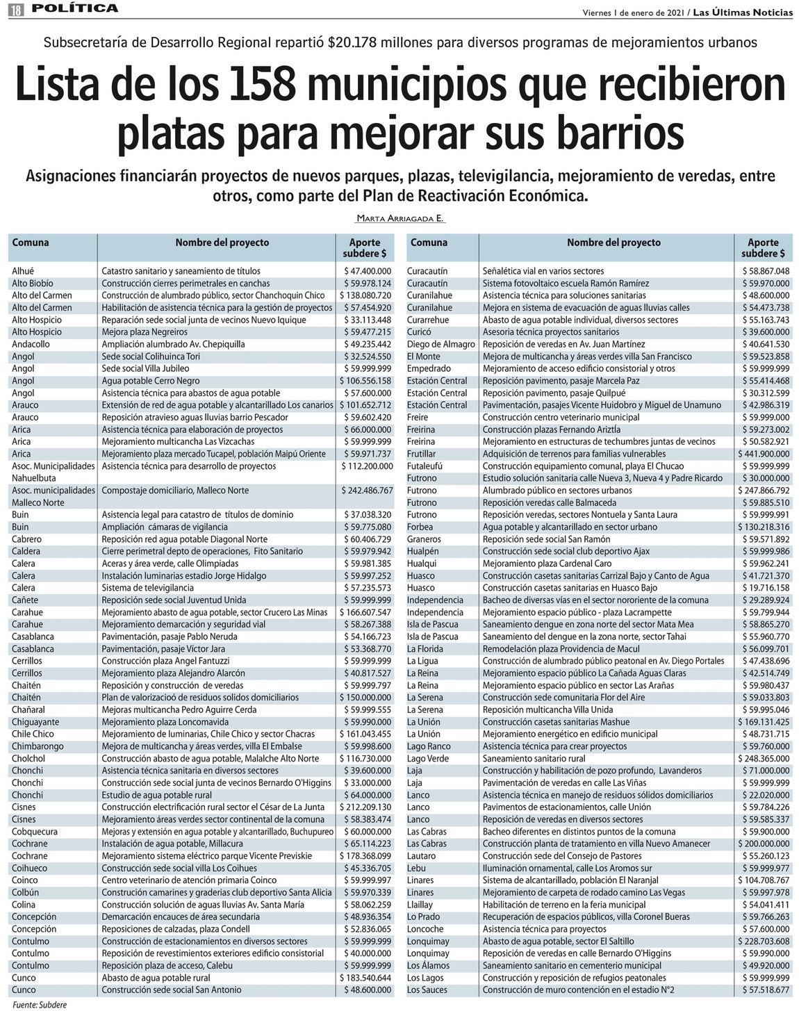Lista de los 158 municipios que recibieron platas para mejorar sus ...