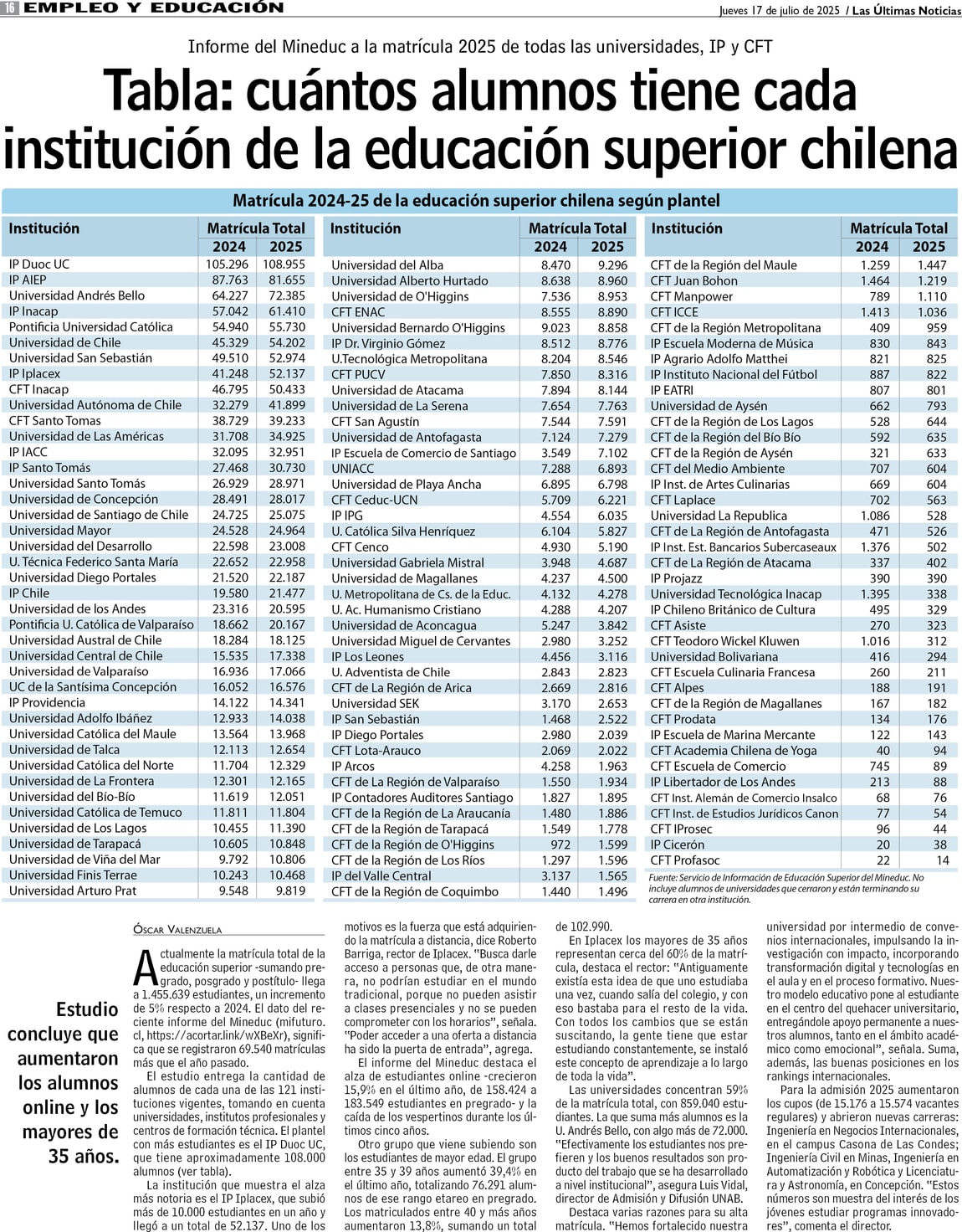 Tabla: cuántos alumnos tiene cada institución de la educación superior ...
