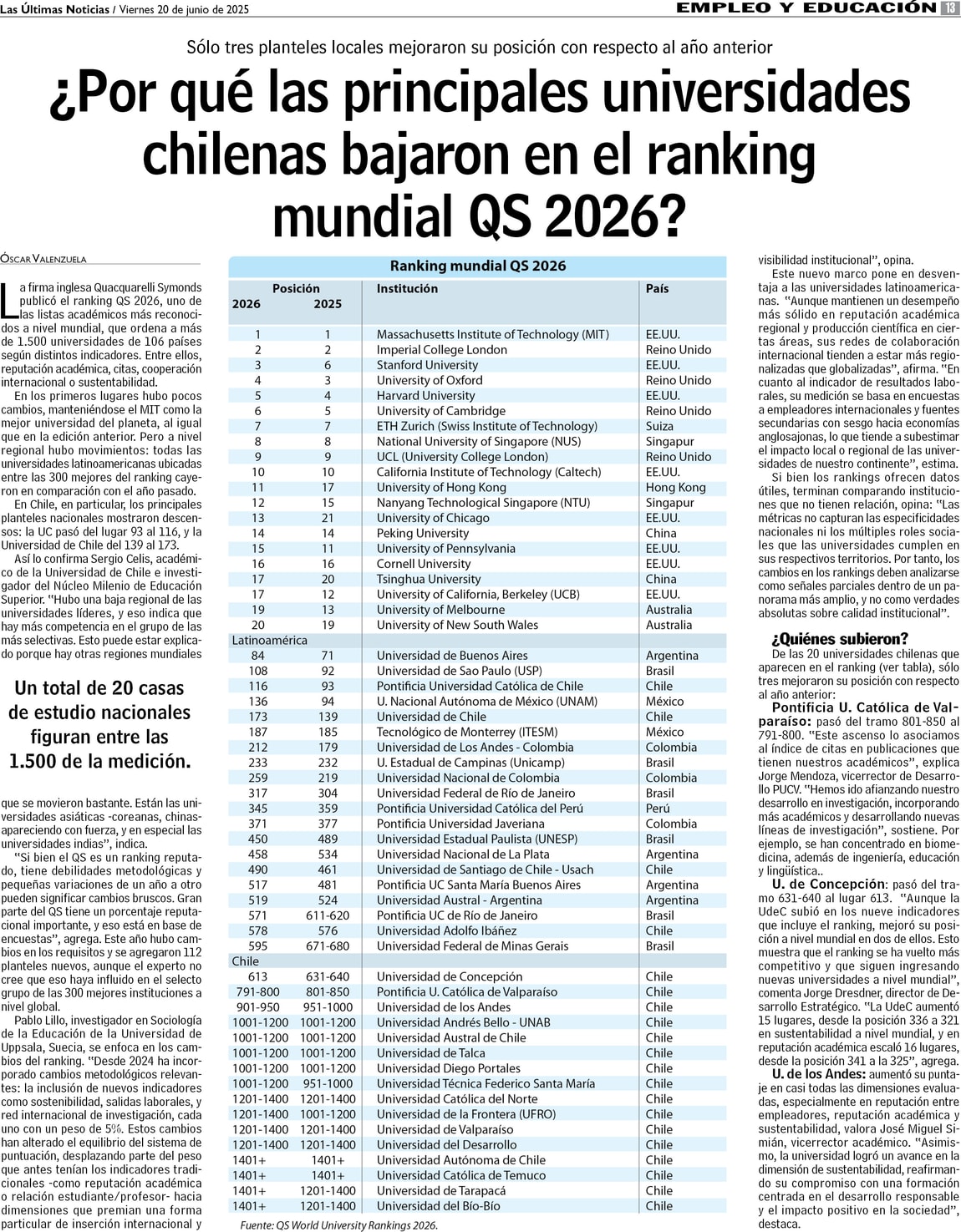¿Por qué las principales universidades chilenas bajaron en el ranking mundial QS 2026? - www.lun.com