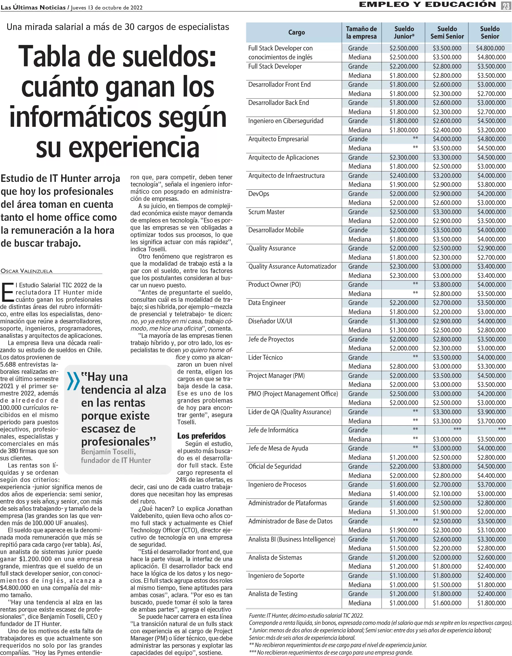 Tabla: sueldos de los informáticos según experiencia - www.lun.com